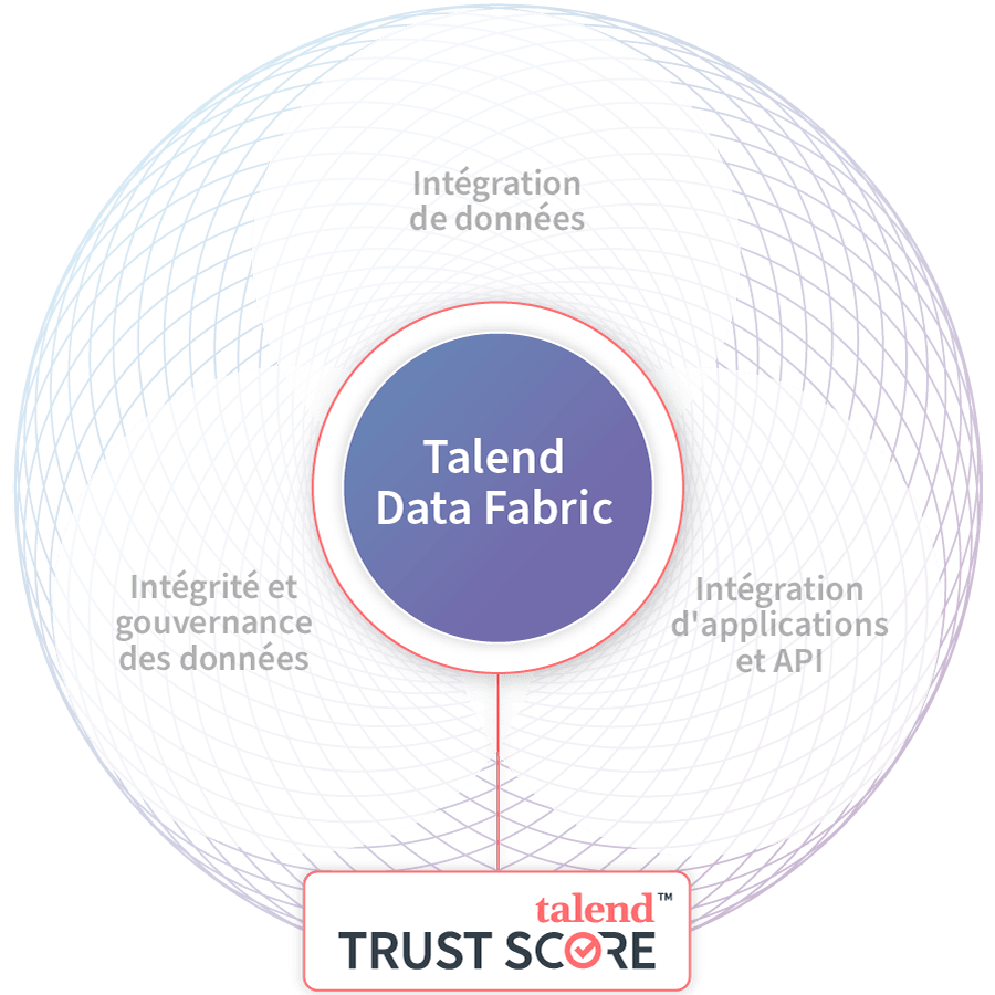 Propulsé par la confiance: la confiance et la perspicacité en un coup d ...