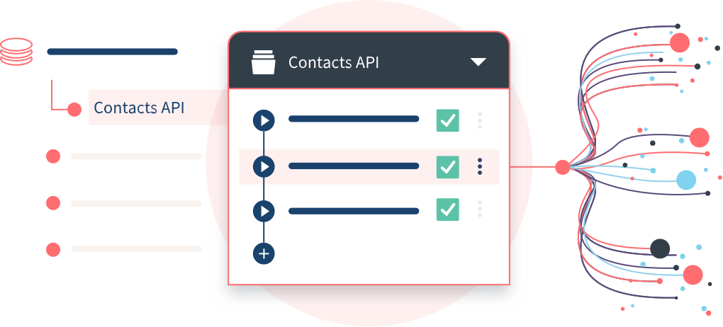Talend Cloud Api Services — High Quality Api Design And Testing Talend