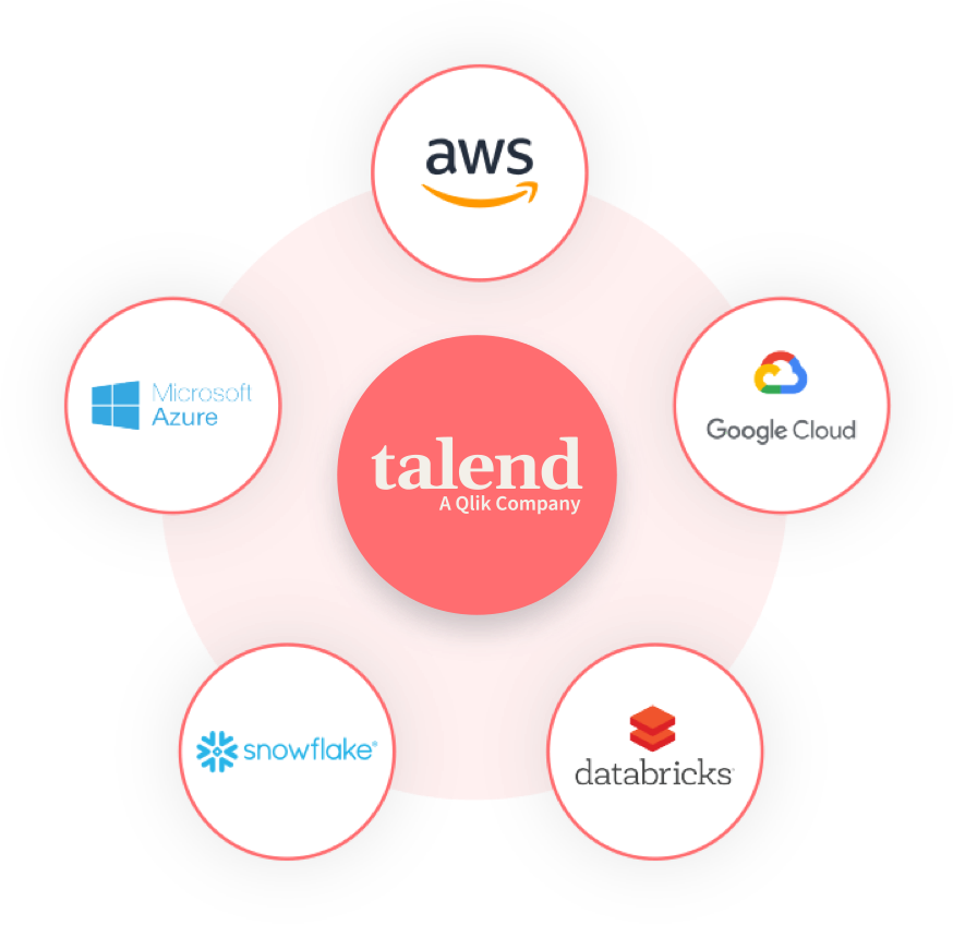 データ統合ソリューション：信頼できるデータを一元的に可視化する | Talend