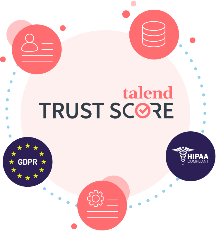 Get More With an Upgrade to Talend Data Fabric | Talend