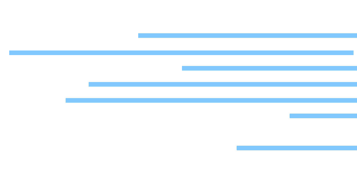 Talend pour les équipes produit : l'intégration simplifiée | Talend - A ...