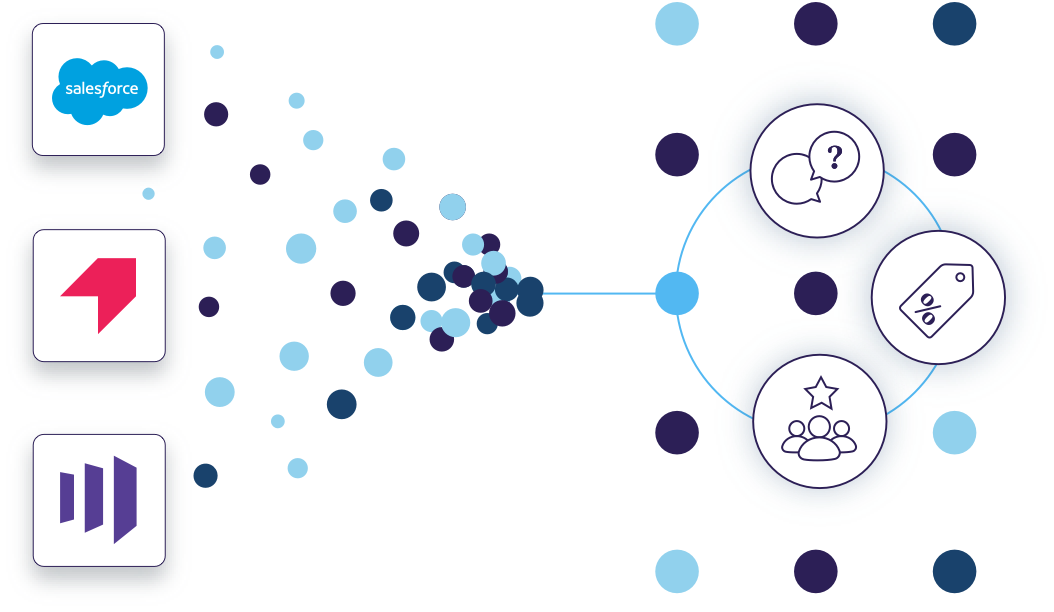 Talend for Product Teams: Integration Made Simple | Talend