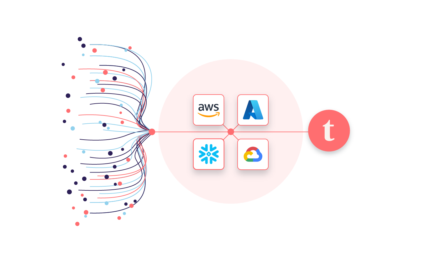 Talend Cloud Data Warehouse Solutions | Talend