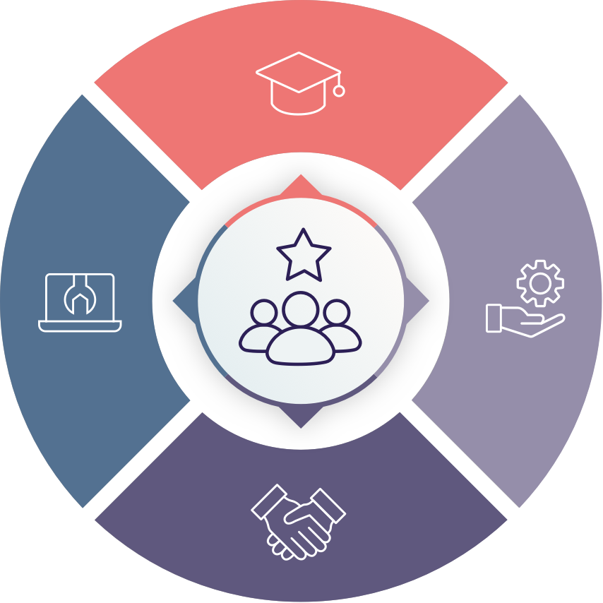 Get the Resources to Start Your Talend Journey | Talend