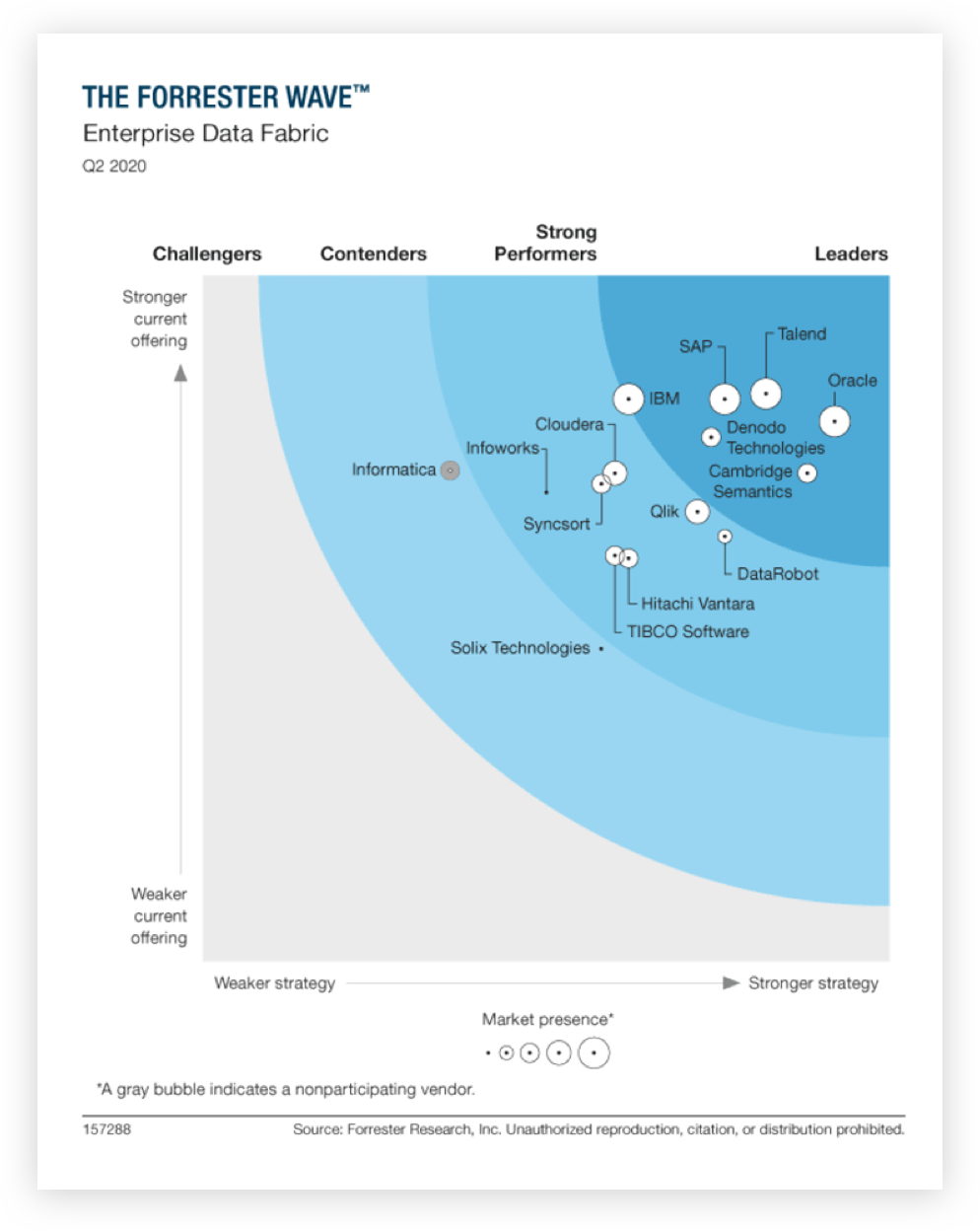 Talend Data Fabric: The Complete Data Integration Platform | Talend Talend Data Fabric: The Complete Data Integration Platform | Talend