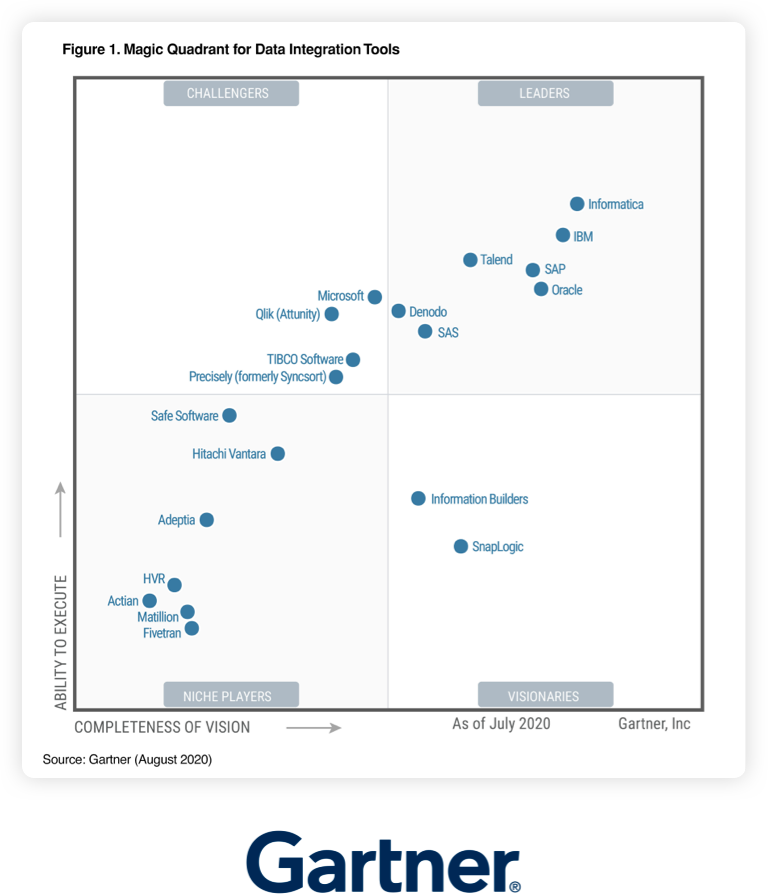 Talend Open Studio: Open-source ETL and Free Data Integration | Talend ... Talend Open Studio: Open-source ETL and Free Data Integration | Talend ...