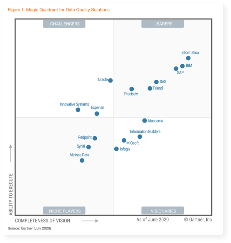 Talend Data Quality: Trusted Data for the Insights You Need | Talend ... Talend Data Quality: Trusted Data for the Insights You Need | Talend ...