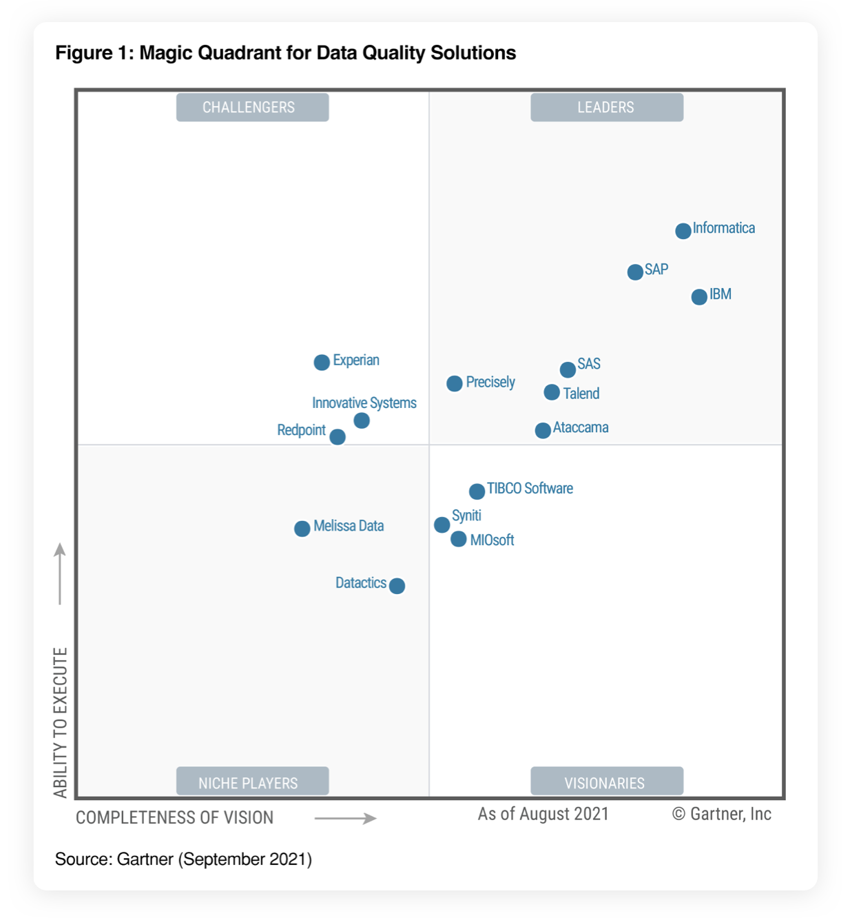 Talend Data Quality: Trusted Data for the Insights You Need | Talend