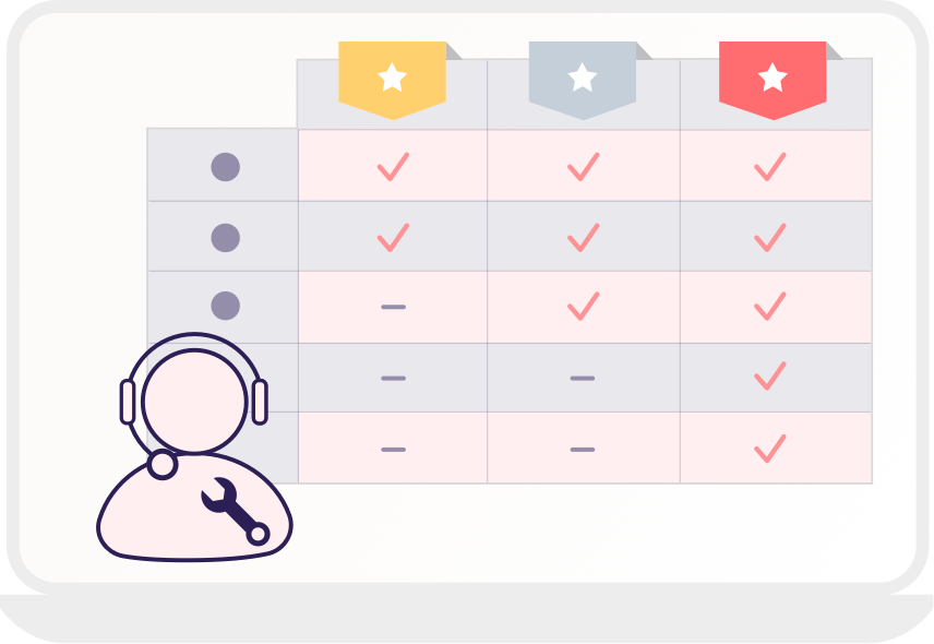 Talend Global, Multilingual Technical Support Services | Talend