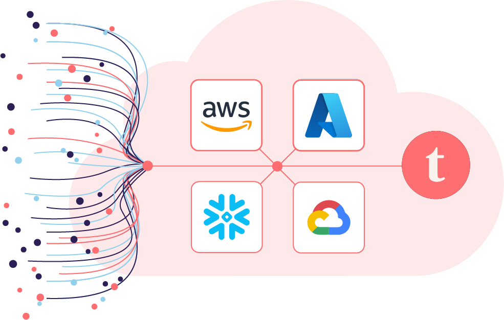 Talend: Healthy Data, Healthy Business - Modern Cloud ETL | Talend Talend: Healthy Data, Healthy Business - Modern Cloud ETL | Talend