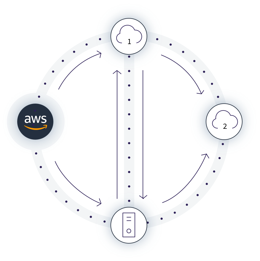 AWS and Talend: Talend for Amazon Redshift, EMR, RDS, S3, Aurora, and ...