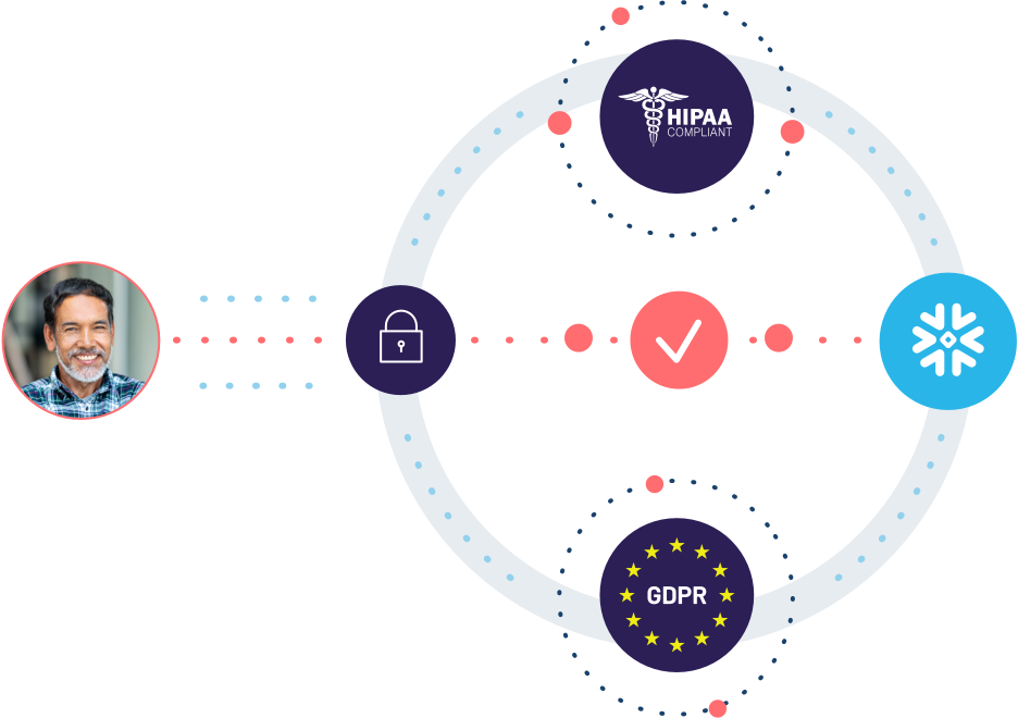 Snowflake And Talend Data Quality And Governance In The Cloud Talend 0081