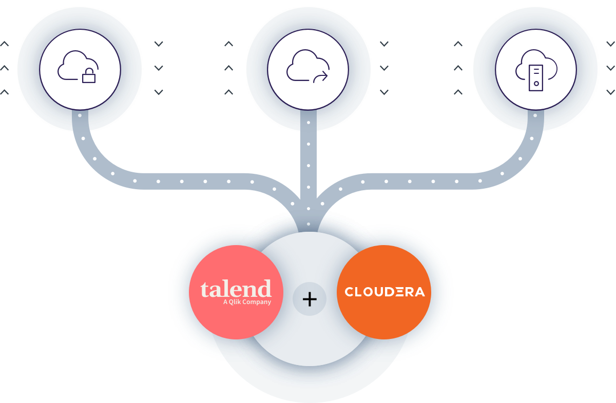 Cloudera Data Platform and Talend: Seamless Data Integration | Talend