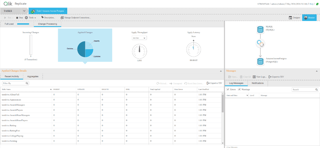 Empowering Real-time Data Replication: Unleashing the Potential of Qlik Replicate and Amazon MSK ...