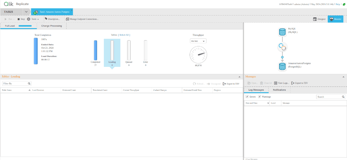 Empowering Real-time Data Replication: Unleashing the Potential of Qlik ...