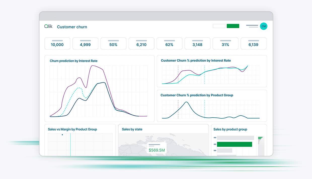 Qlik Predict Demo | Qlik
