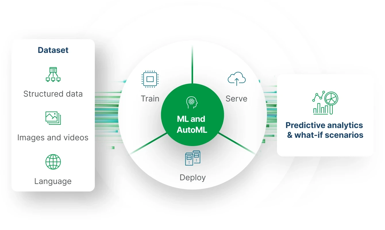 Qlikview Vs Power Bi Compare Qlik Sense And Power BI In 2021 Qlikview Vs Power Bi Compare Qlik Sense And Power BI In 2021