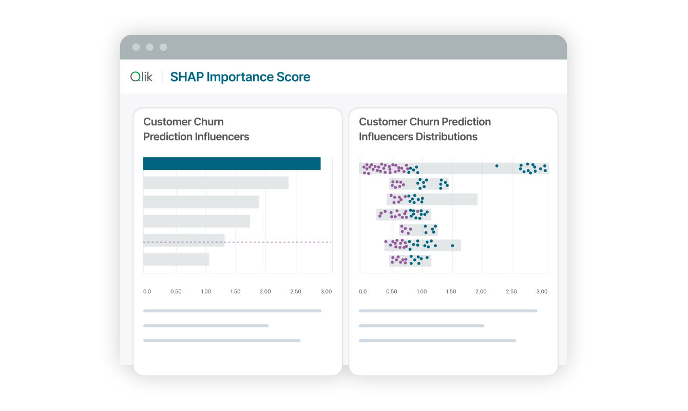 Qlik AutoML | AI-Powered Predictive Analytics for Businesses Qlik AutoML | AI-Powered Predictive Analytics for Businesses