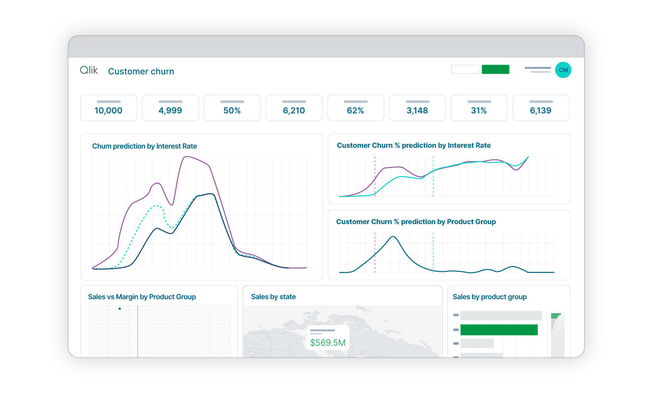 Qlik AutoML | AI-Powered Predictive Analytics for Businesses Qlik AutoML | AI-Powered Predictive Analytics for Businesses
