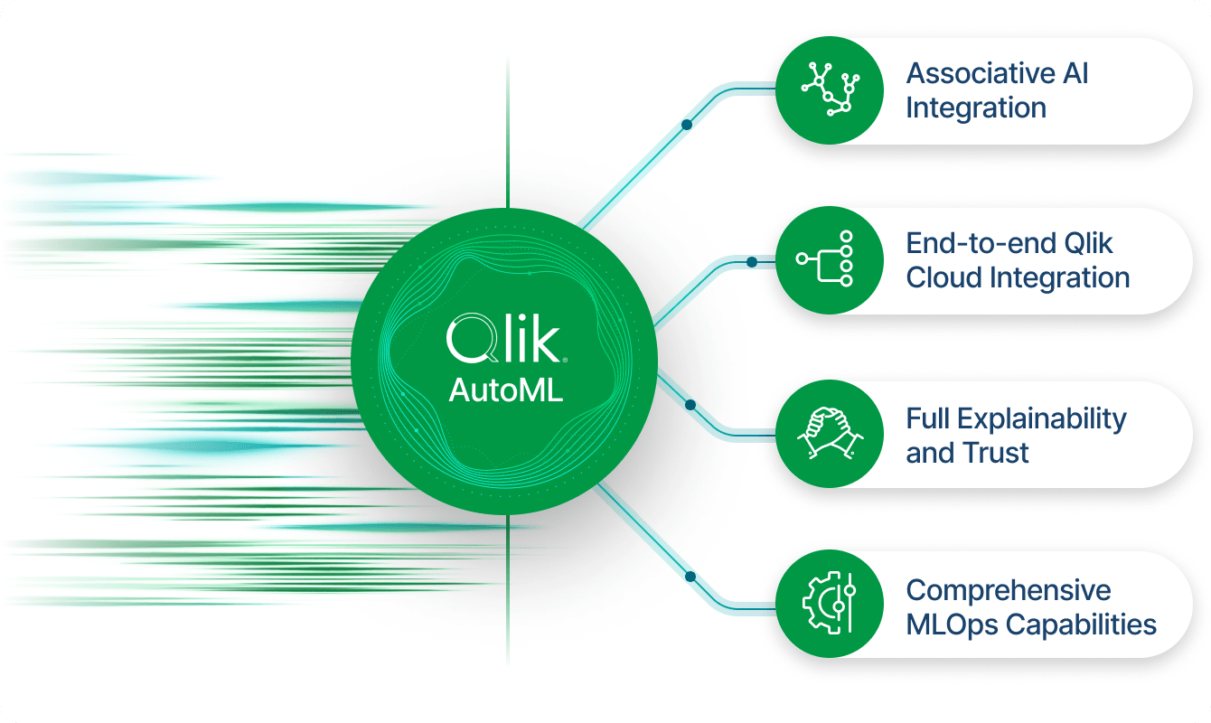 Qlik AutoML | AI-Powered Predictive Analytics for Businesses