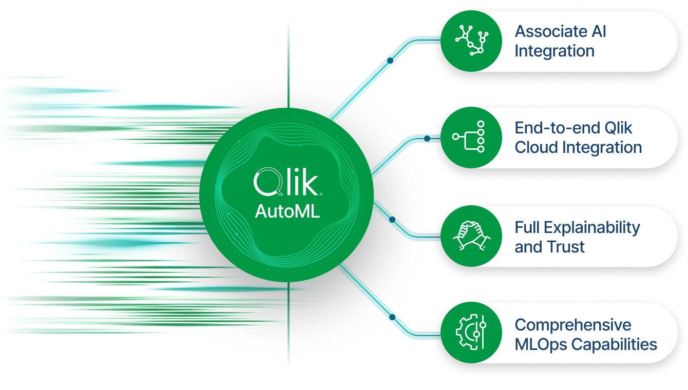 Embedded Analytics for ISVs: Build Innovative AI Solutions | Qlik