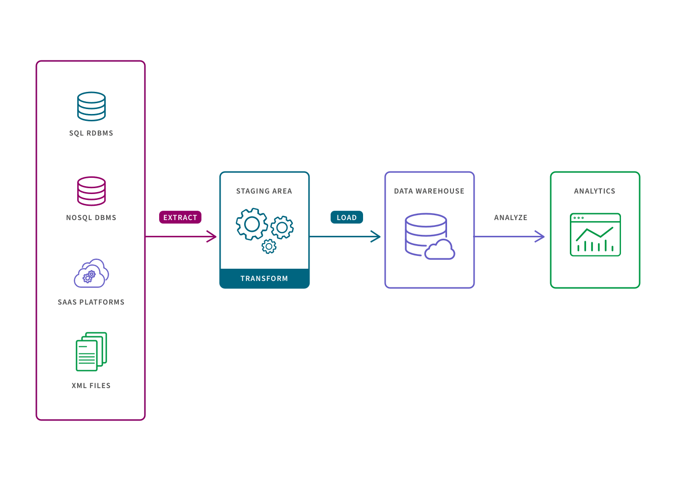 What Is Change Data Capture CDC Definition Best Practices