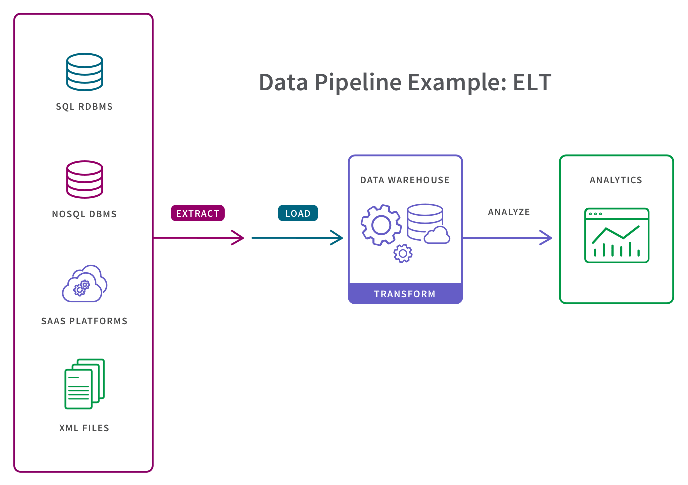 What Is An ETL Pipeline Compare Data Pipeline Vs ETL What Is An ETL Pipeline Compare Data Pipeline Vs ETL