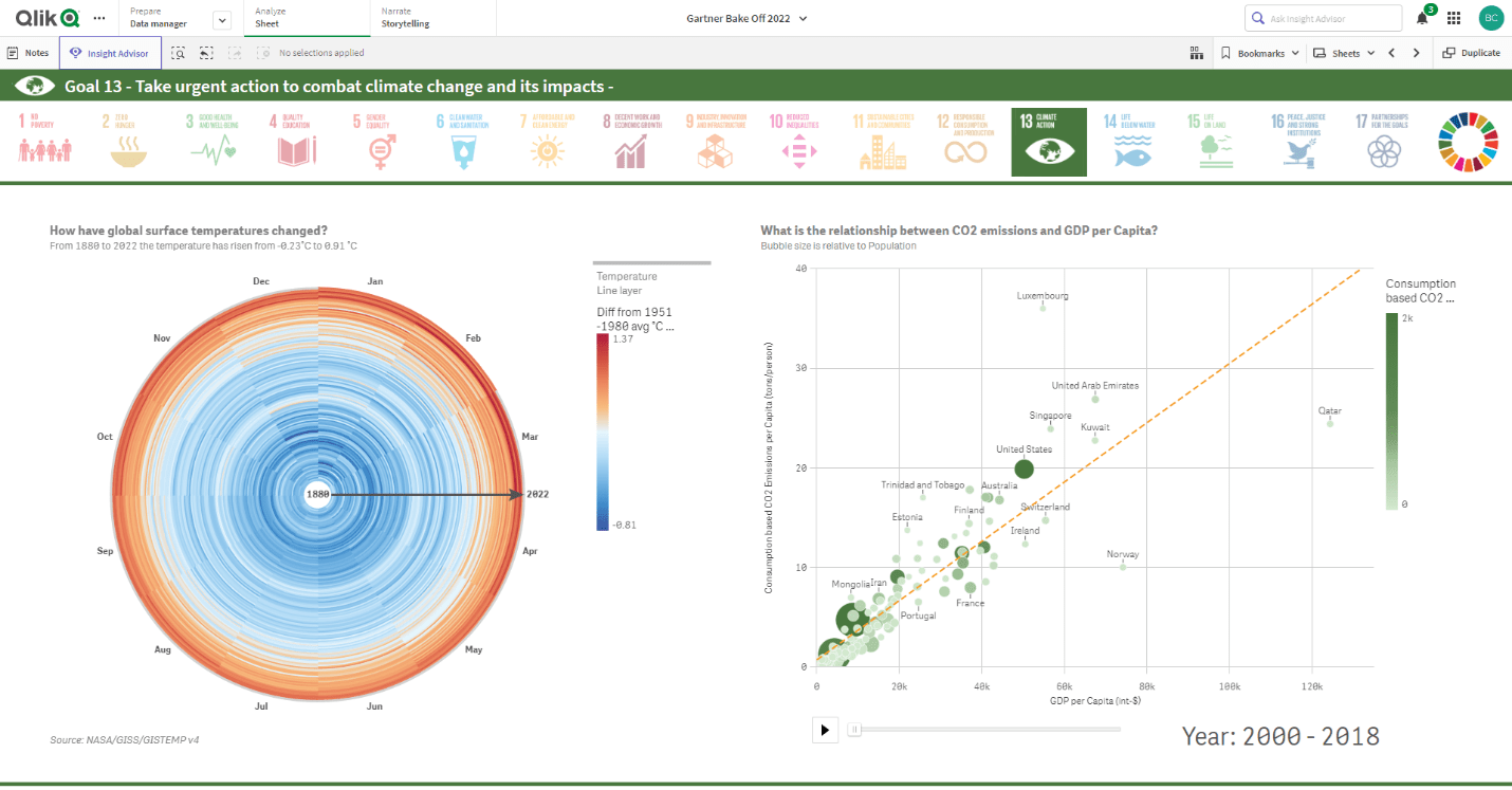 Qlik showcases UN Sustainability Data at this year’s Gartner BI ...
