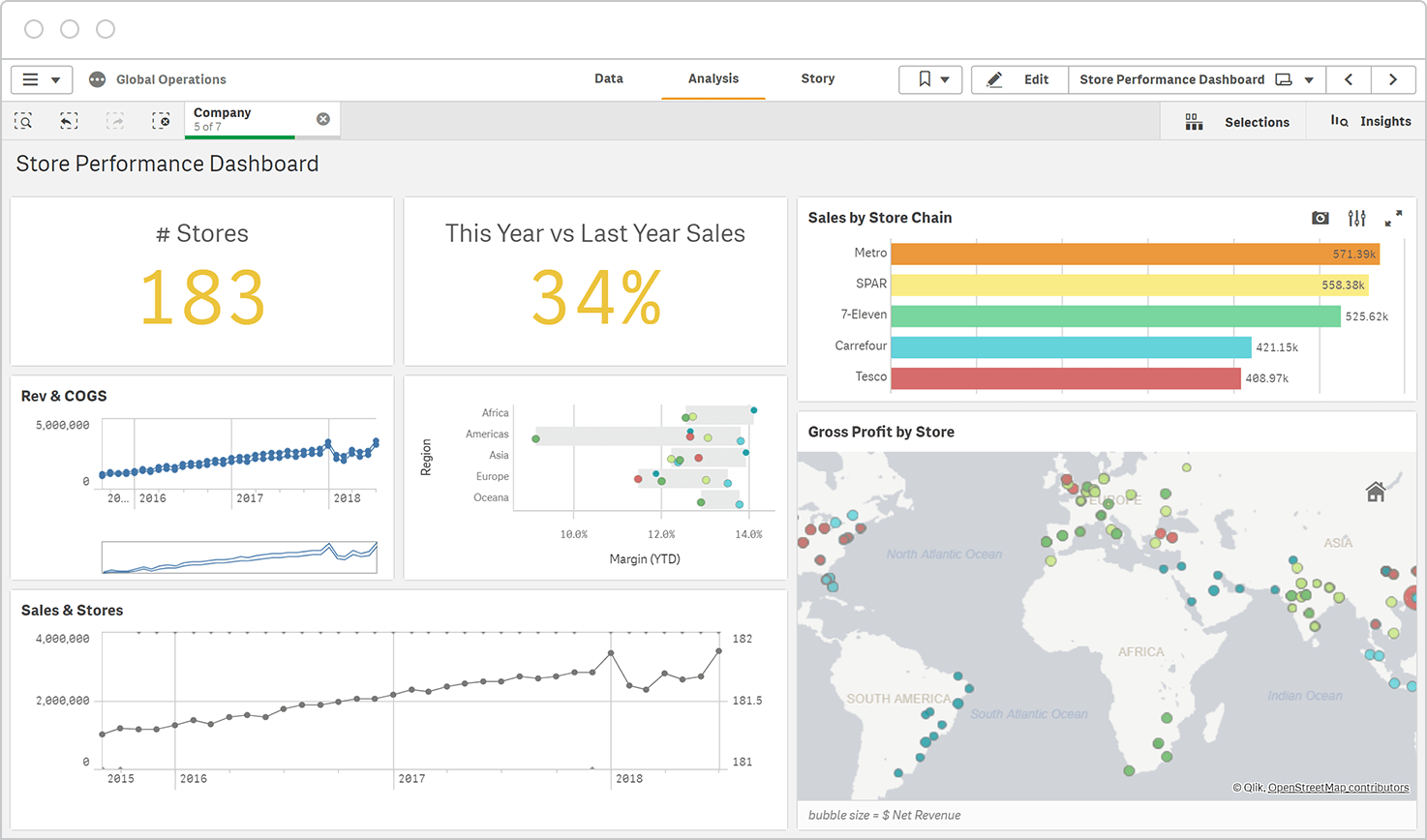 Qlik & AWS | Accelerate Cloud Data Integration & Analytics