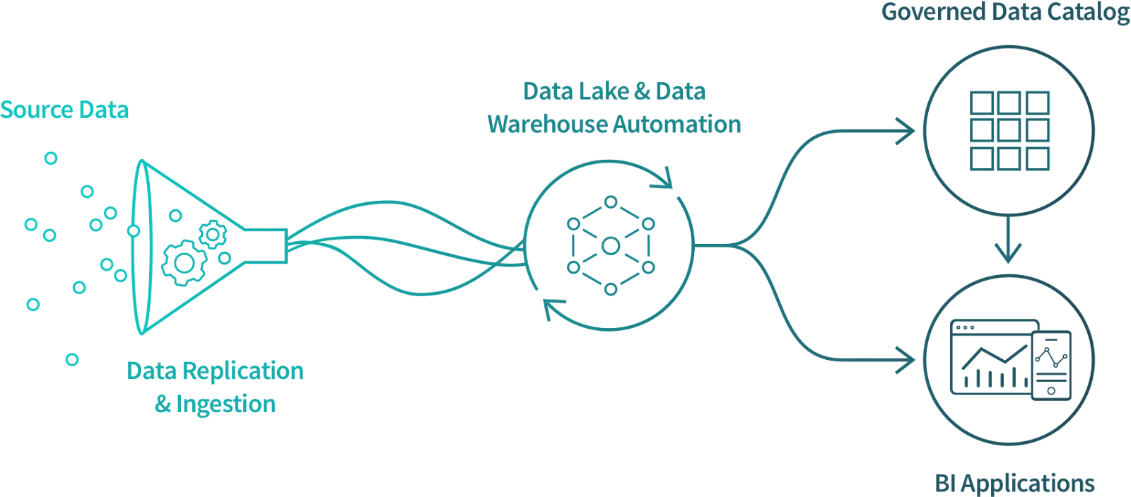 What Is a Business Intelligence Platform? Our Comprehensive Guide