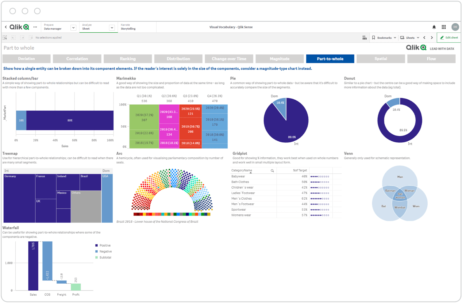 What Is a Business Intelligence Platform? Our Comprehensive Guide