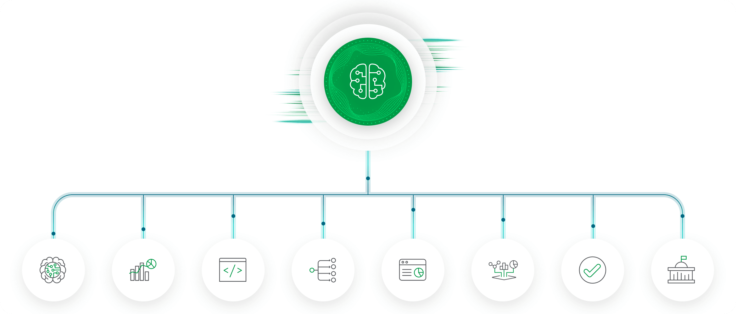 Learn what it takes to get your data AI-ready | Qlik