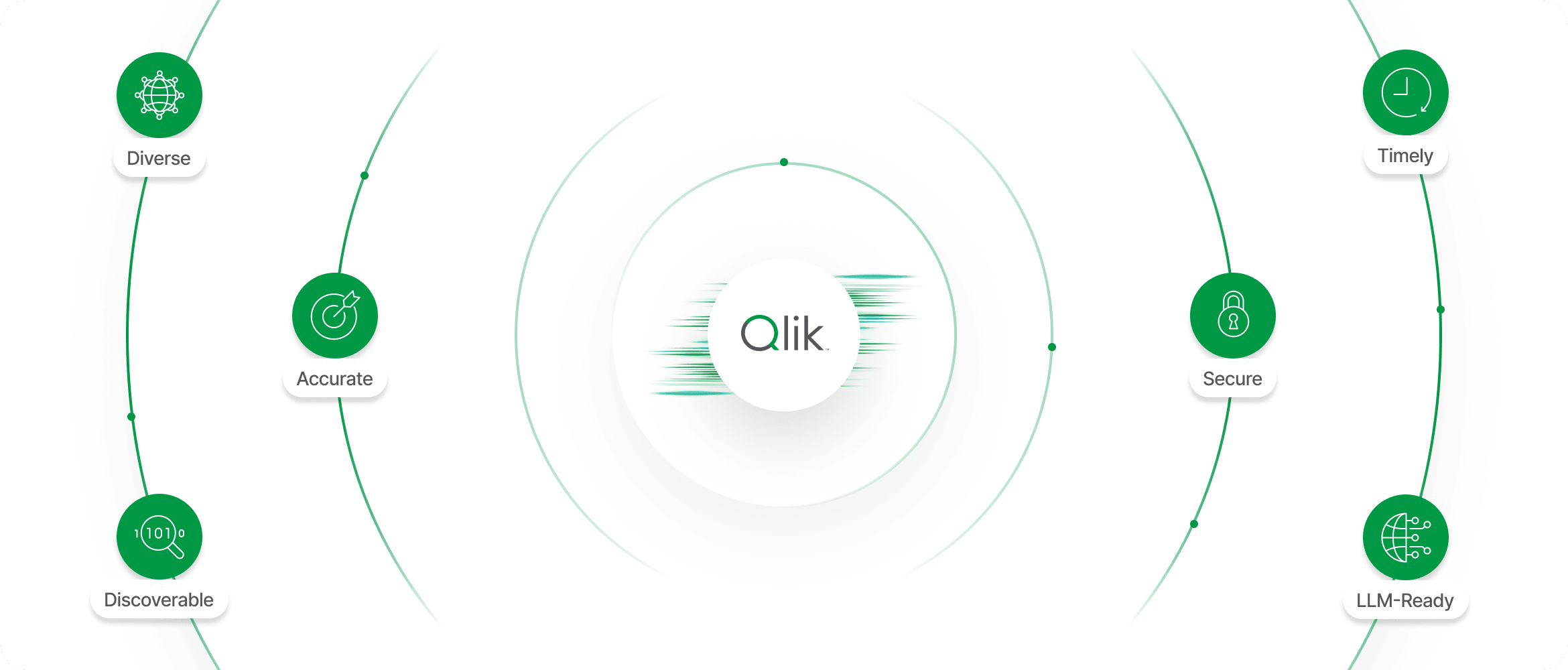 Learn what it takes to get your data AI-ready | Qlik