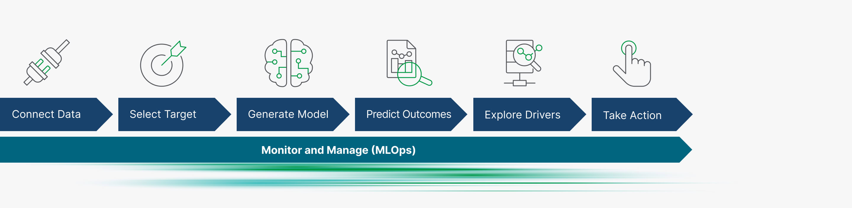 Qlik AutoML | AI-Powered Predictive Analytics for Businesses