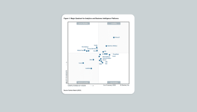Visual Analytics: What it is and Why it’s Important