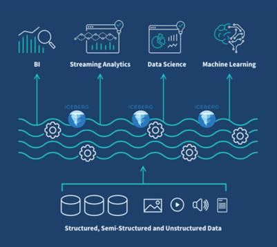 Understanding Data Lakehouses: A Modern Data Management Approach | Qlik ...