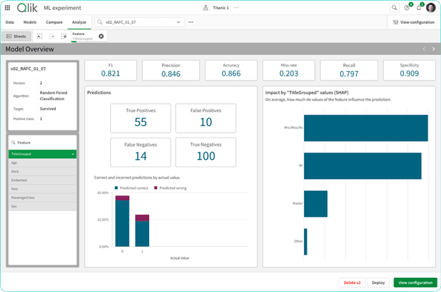 Empowering Analytics Teams: Qlik AutoML's Next Evolution | Qlik Blog