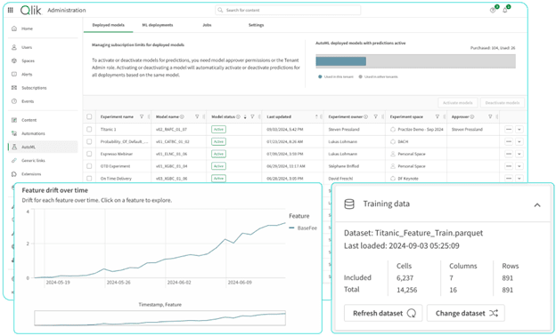 Empowering Analytics Teams: Qlik AutoML's Next Evolution | Qlik Blog