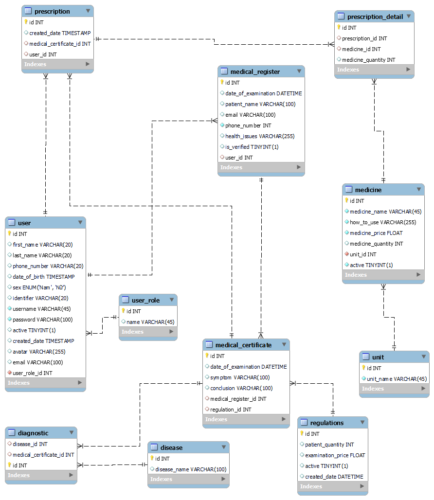 GitHub - tnguyen2001/clinic-springmvc