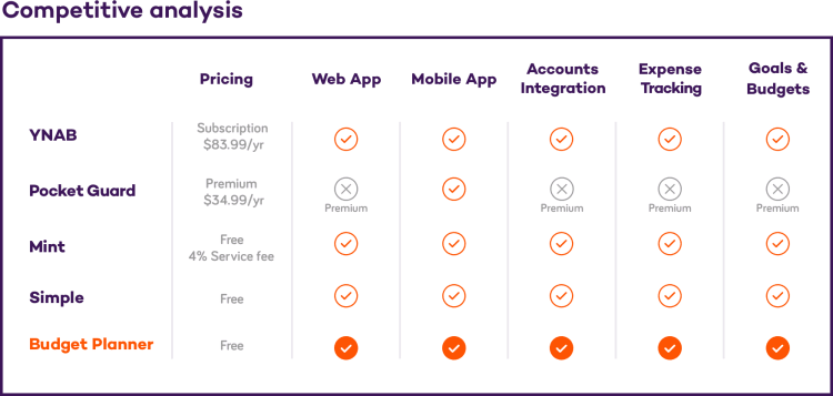 What a UX and UI Designer Can Do for Your Next Mobile Product - Tapptitude