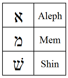 Hebrew for Tarot Readers - the Simple Letters | Tarot Elements