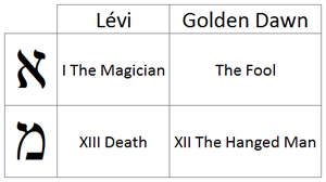 Hebrew for Tarot Readers, the Mother Letters | Tarot Elements