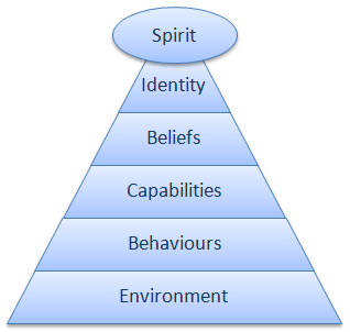 Logical Levels Tarot Spread | Tarot Elements