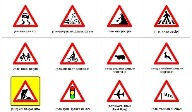 Trafik Levhaları Rehberi | Anlamları ve Detaylı Açıklamaları ile