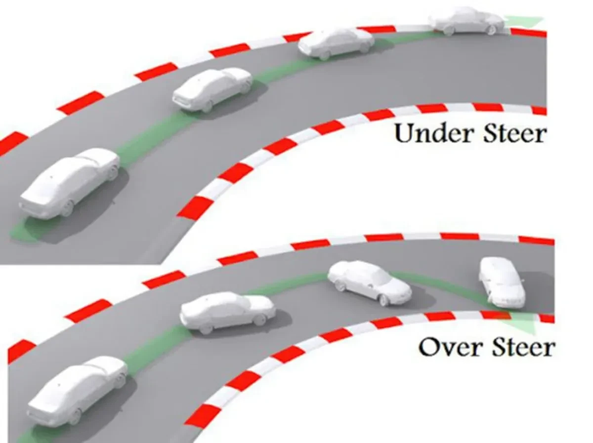 Oversteer ve Understeer Nedir, Nasıl Engellenir? | Carvak Blog