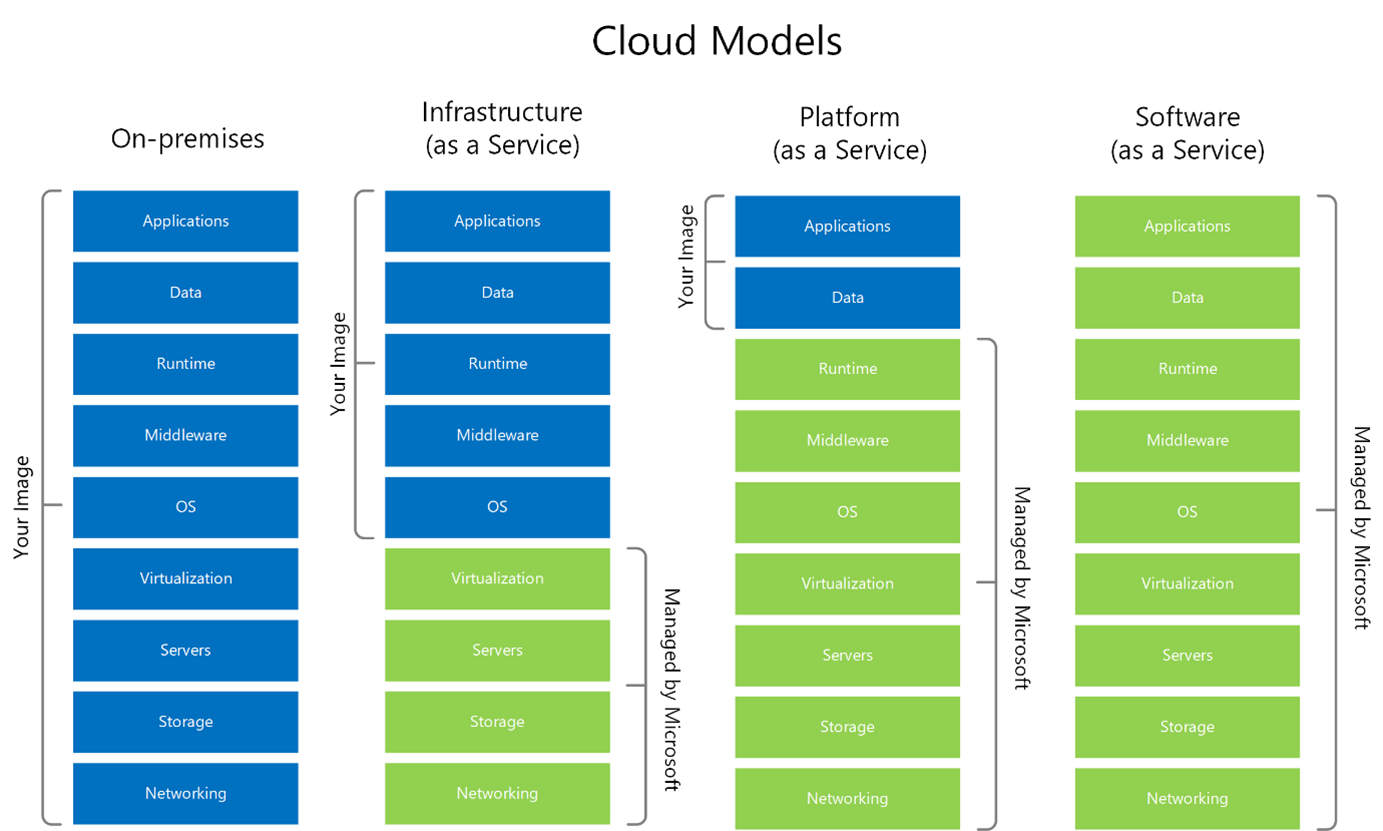 What is Microsoft Azure and Why Choose It? | Tisski