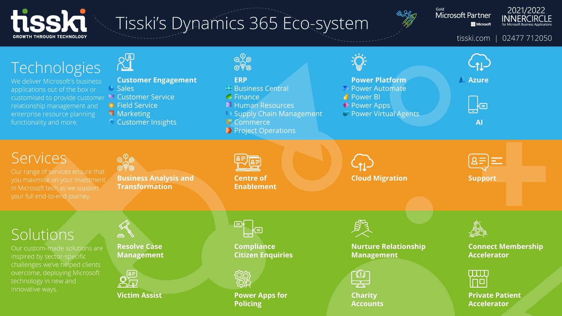 Our Solutions, Services and the Microsoft Ecosystem | Tisski