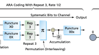Encoders and Decoders for the AR4JA LDPC Codes - Tech Briefs