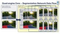 The Inside Story – SOSA: Sensor Open Systems Architecture - Mobility ...