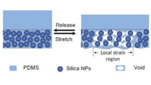Hydrophobic & Oleophobic Coating Technologies for Polymer Optics - Tech ...